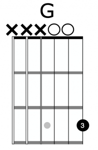G Major Guitar Chord - Beginner Guitar AcademyBeginner Guitar Academy