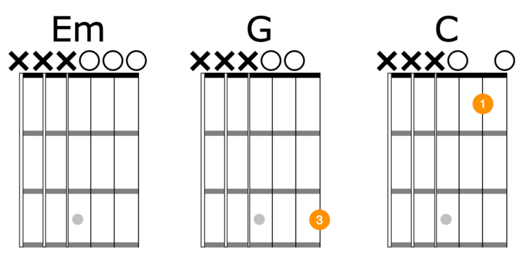 First Guitar Chords You Should Learn - Beginner Guitar AcademyBeginner ...